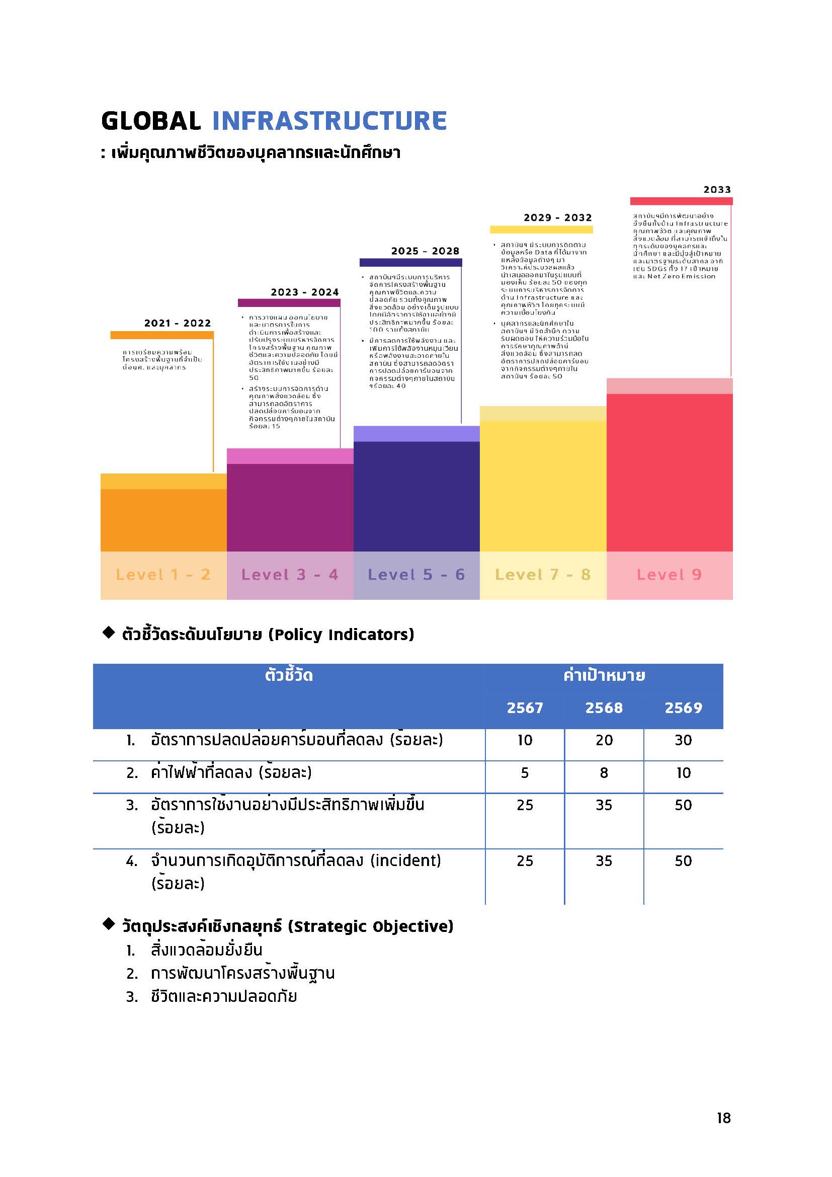 KMITL Manangement Plan | สถาบันเทคโนโลยีพระจอมเกล้าเจ้าคุณทหารลาดกระบัง
